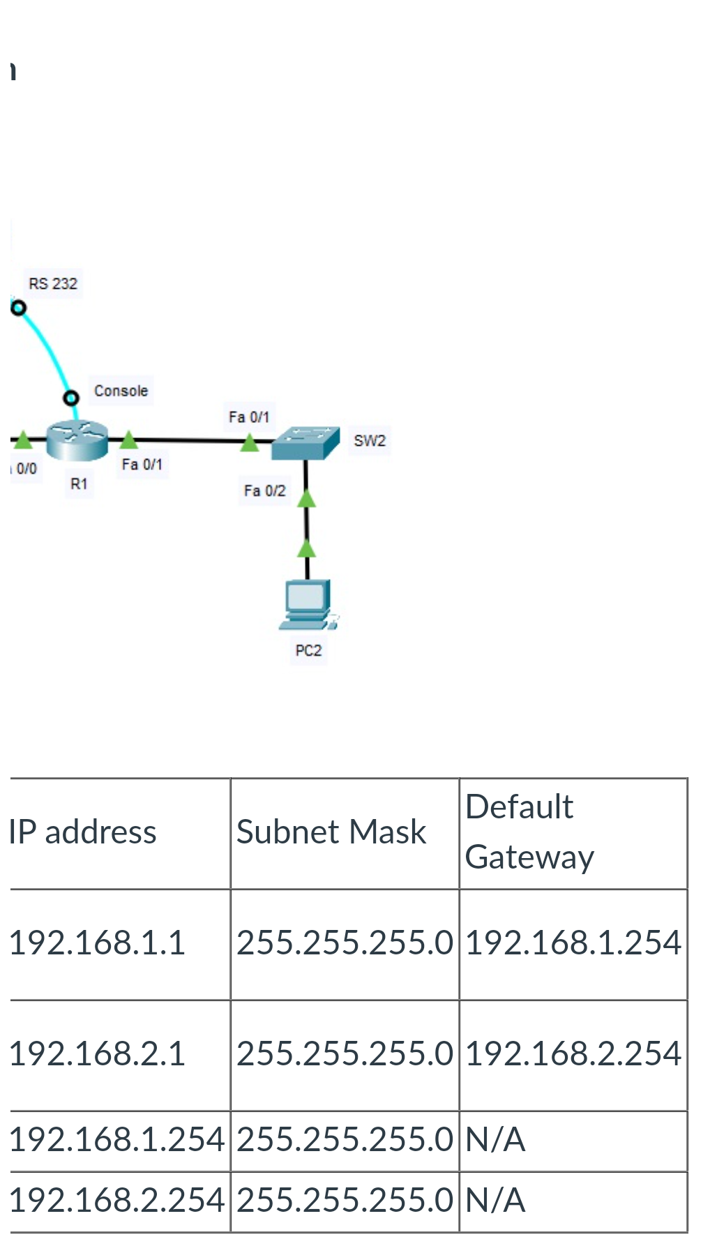 Solved Topology Diagram Addressing TableI | Chegg.com