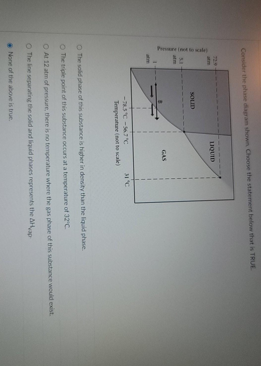 Solved Consider the phase diagram shown. Choose the | Chegg.com