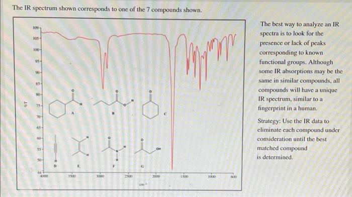 Solved Step 2: One of the most diagnostic groups in an IR | Chegg.com