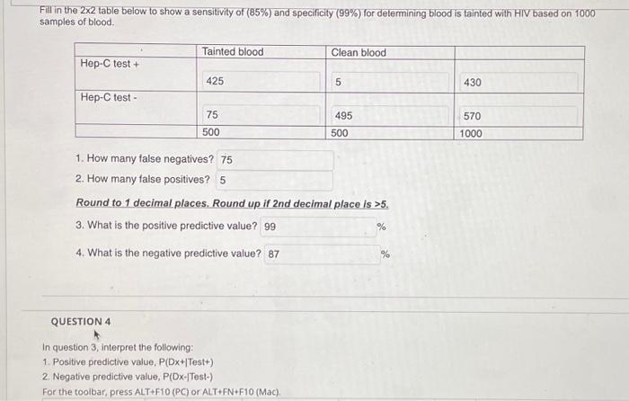Solved Fil in the 2×2 table below to show a sensitivity of | Chegg.com