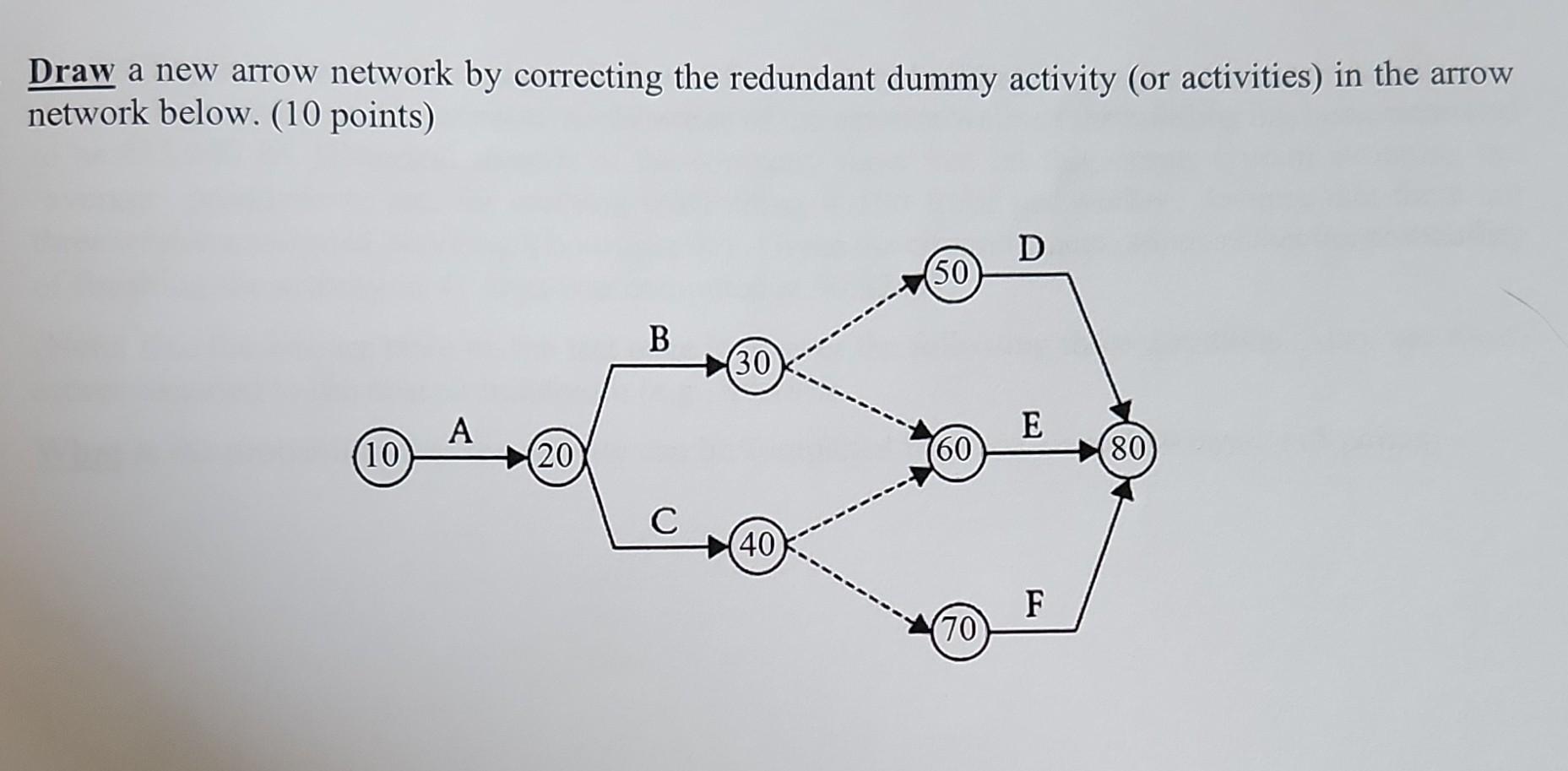 Solved Draw a new arrow network by correcting the redundant | Chegg.com