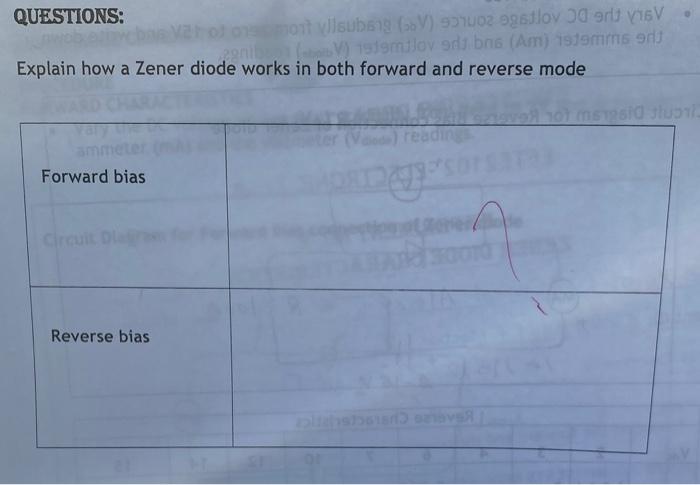 Solved QUESTIONS: Explain how a Zener diode works in both | Chegg.com