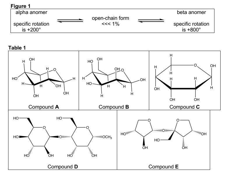 Solved Figure 1 alpha anomer beta anomer open-chain form