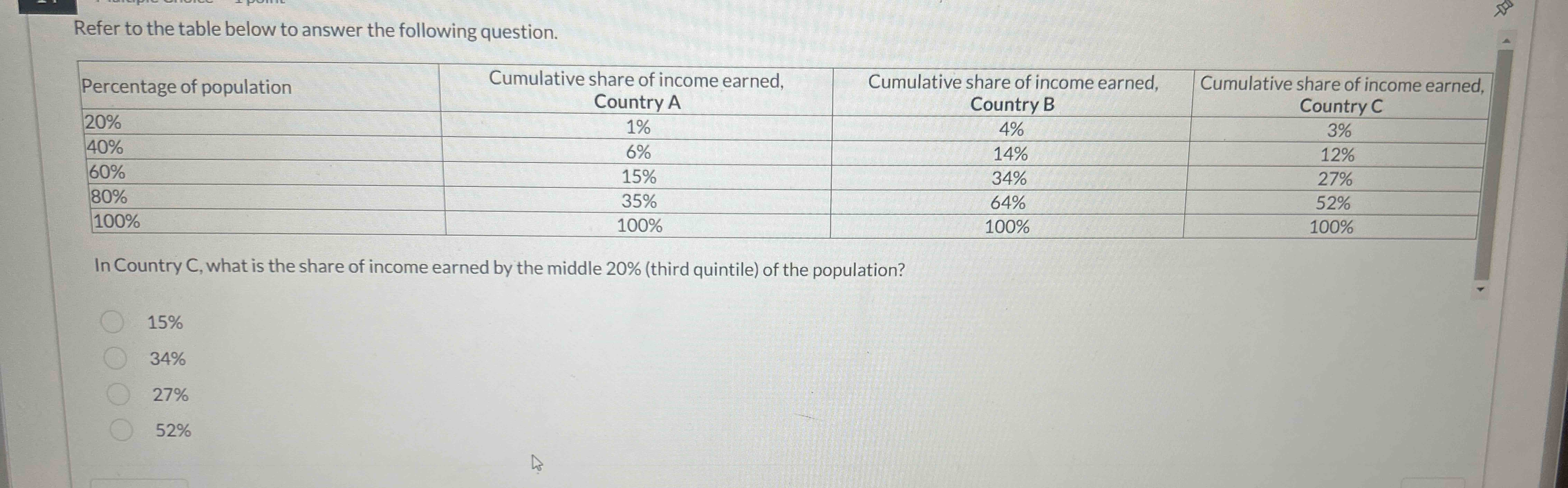 Solved Refer to the table below to answer the following | Chegg.com