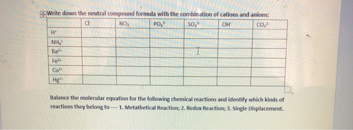 Solved 4. Write down the neutral compound formula with the | Chegg.com
