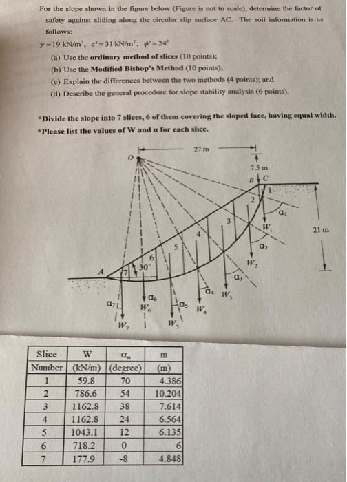 Solved For the slope shown in the figure below (Figure is | Chegg.com