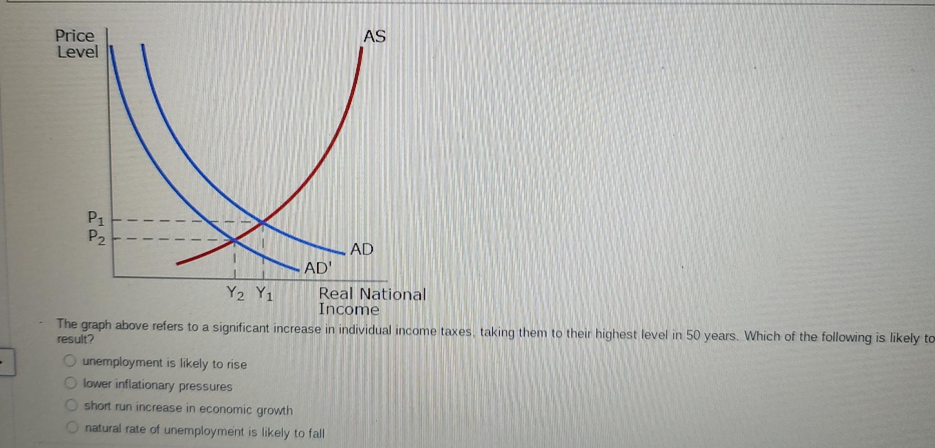 Solved The graph above refers to a significant increase in | Chegg.com