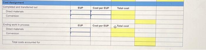 Solved Exercise 16-17 (Algo) Weighted average: Production | Chegg.com