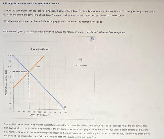 Solved 5. Monopoly outcome versus competition outcome | Chegg.com
