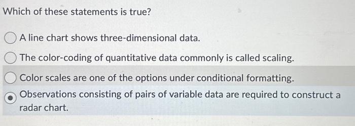 Solved Which of these statements is true? A line chart shows | Chegg.com