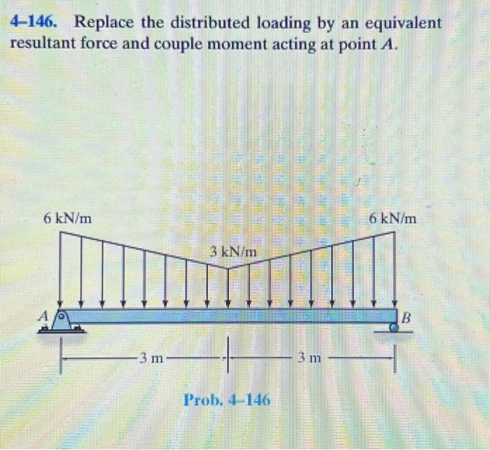 Solved 4-146. Replace the distributed loading by an | Chegg.com