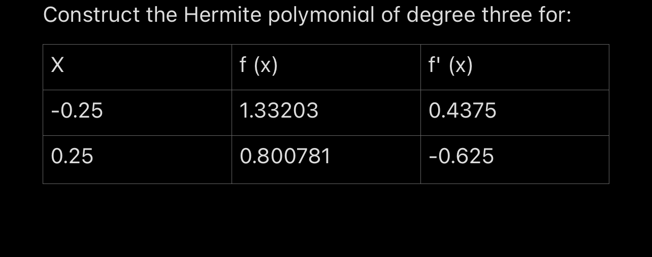 Solved Construct the Hermite polymonial of degree three | Chegg.com