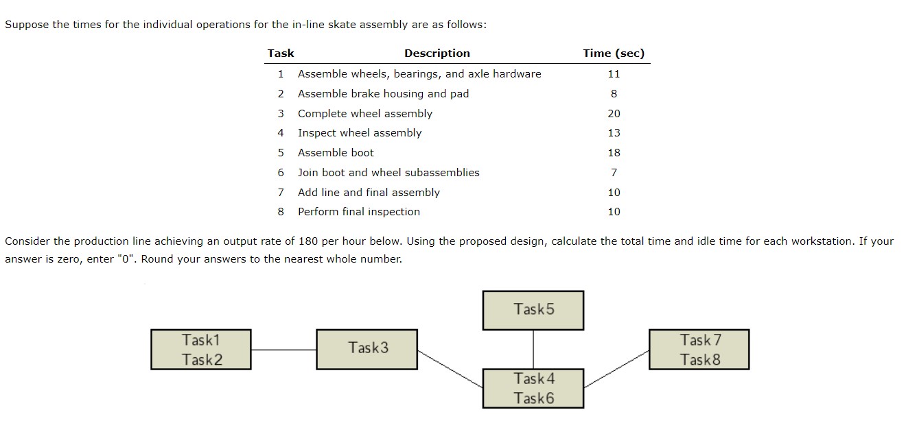 Solved What is the assembly line efficiency? Round your | Chegg.com