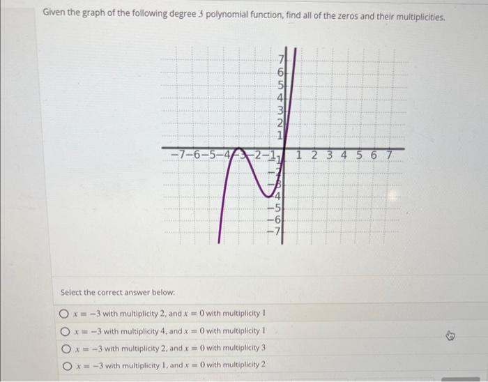 Solved Given the graph of the following degree 3 polynomial | Chegg.com