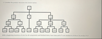 Solved Consider the product structure tree shown below: With | Chegg.com
