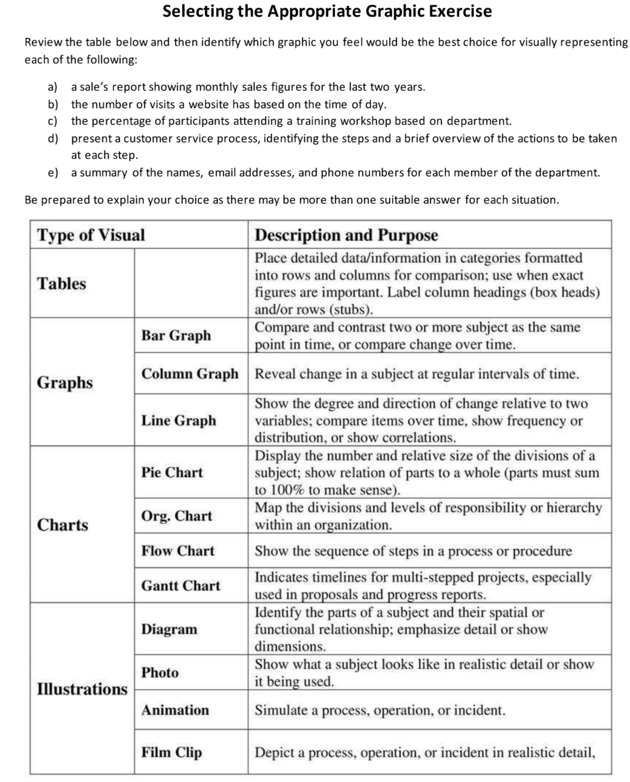 Solved Selecting the Appropriate Graphic ExerciseReview the | Chegg.com