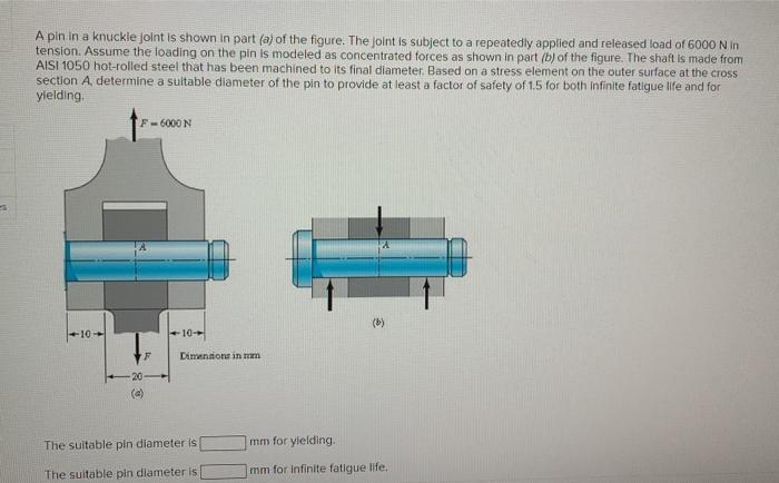 Solved A pin in a knuckle joint is shown in part (a) of the | Chegg.com