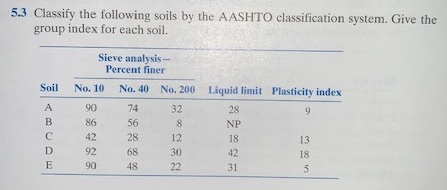 Solved 5.3 Classify the following soils by the AASHTO | Chegg.com