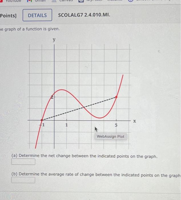 graph of a function is given. (a) Determine the net | Chegg.com