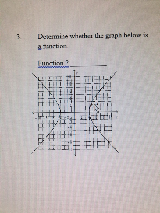 Solved Determine whether the graph below is a function. | Chegg.com