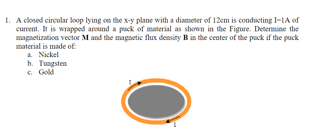 Solved A closed circular loop lying on the x-y ﻿plane with a | Chegg.com