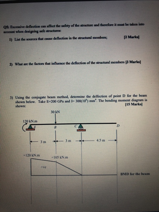Solved Q5: Excessive deflection can affect the safety of the | Chegg.com
