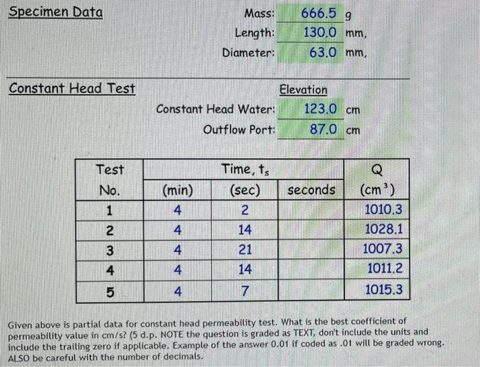Solved Given above is partial data for constant head | Chegg.com