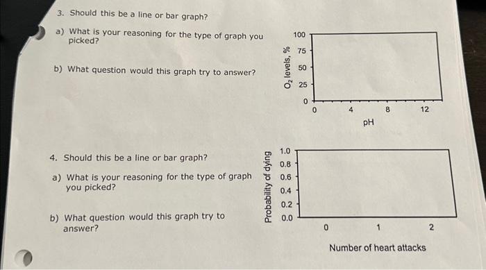 Solved For data that would be plotted in the following | Chegg.com