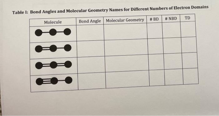 Solved Table 1: Bond Angles and Molecular Geometry Names for | Chegg.com