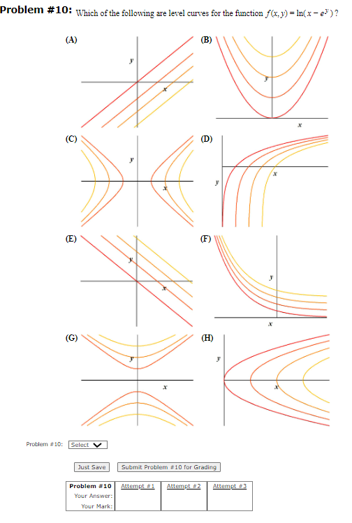 Solved Problem #10: Which of the following are level curves | Chegg.com