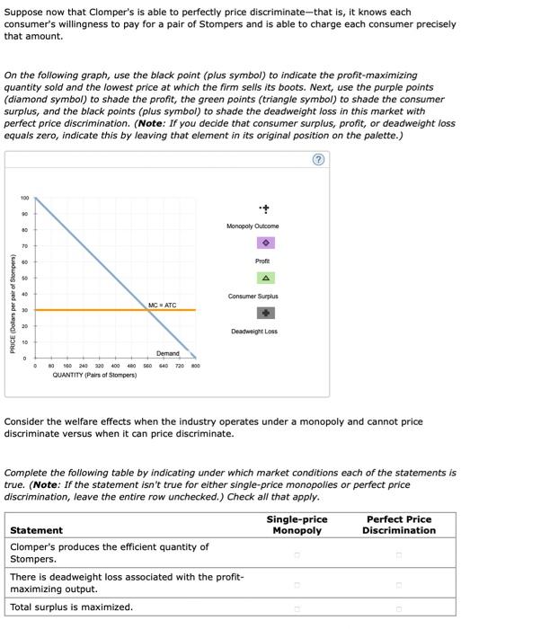 Solved 7. Price discrimination and welfare Suppose Clomper's | Chegg.com