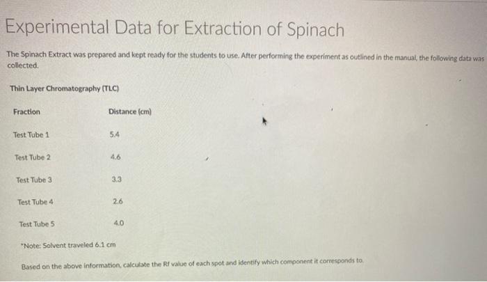 Solved Experimental Data for Extraction of Spinach The | Chegg.com