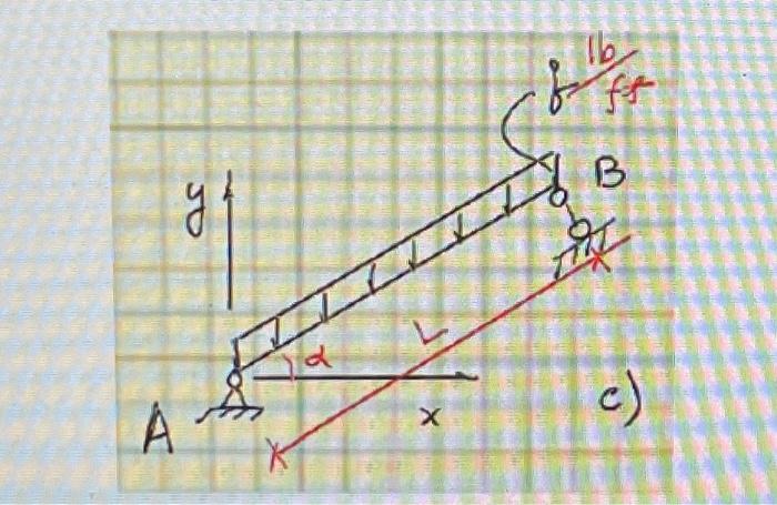 Solved For the given inclined beams as shown in a), b), and | Chegg.com