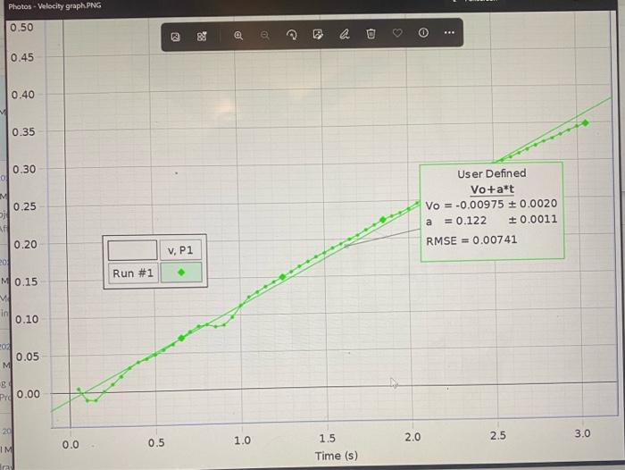 Solved How does your value for Vo from the position graph | Chegg.com