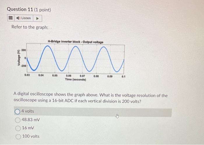 Solved Refer to the graph: A digital oscilloscope shows the | Chegg.com