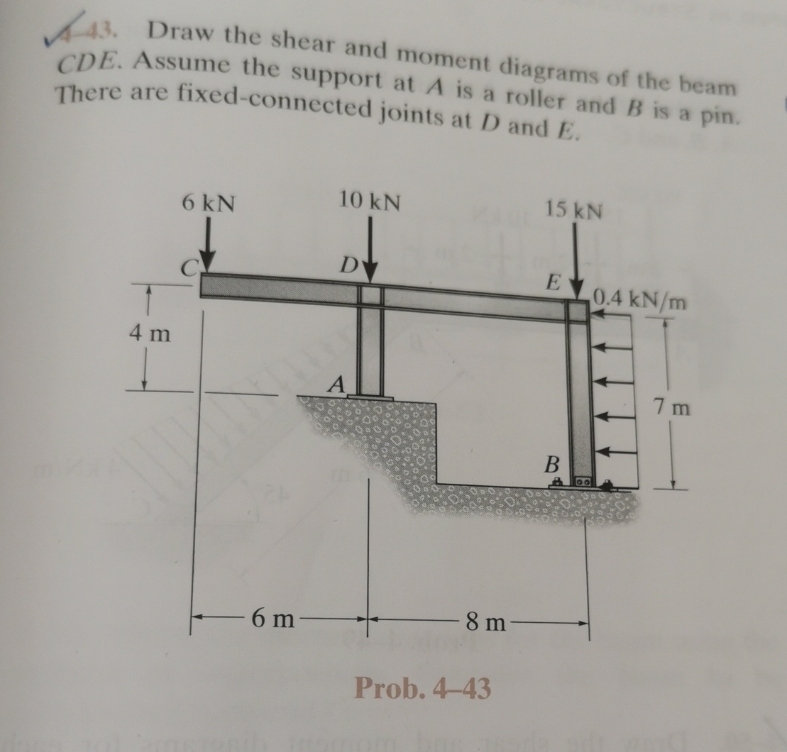 Solved Explain how to solve 4.43. ﻿Draw the shear and moment | Chegg.com