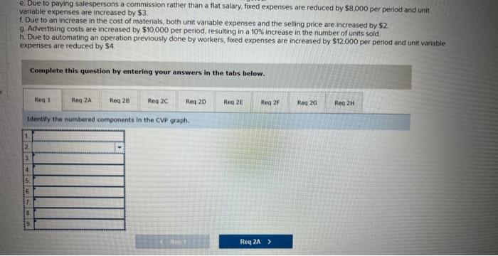 Solved A CVP graph such as the one shown below is a useful | Chegg.com