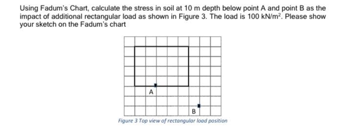Solved Using Fadum's Chart, calculate the stress in soil at | Chegg.com