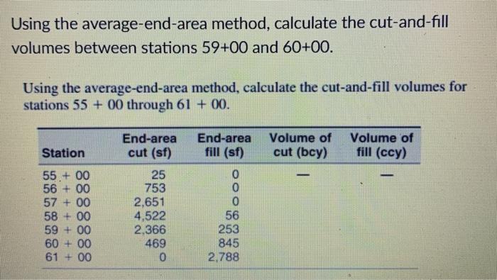 Solved Using the average-end-area method, calculate the | Chegg.com