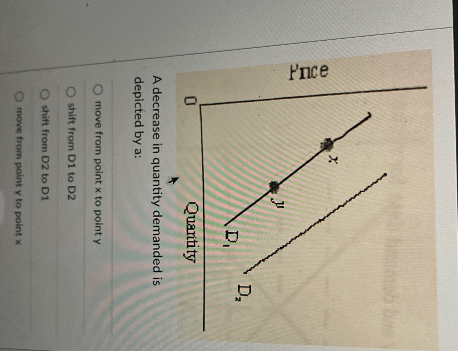 Solved A decrease in quantity demanded is depicted by a:move | Chegg.com