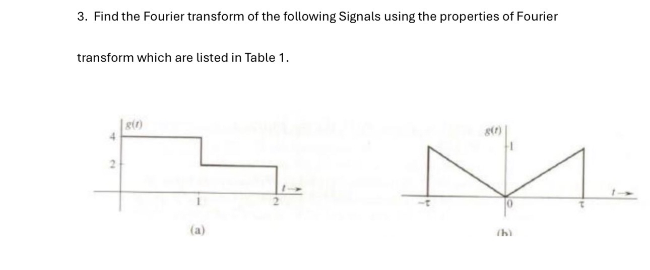 Solved Find the Fourier transform of the following Signals | Chegg.com
