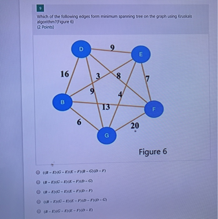 Solved 9 Which of the following edges form minimum spanning | Chegg.com