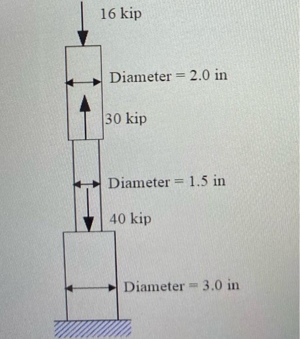 Solved The column shown in the figure below supports three | Chegg.com