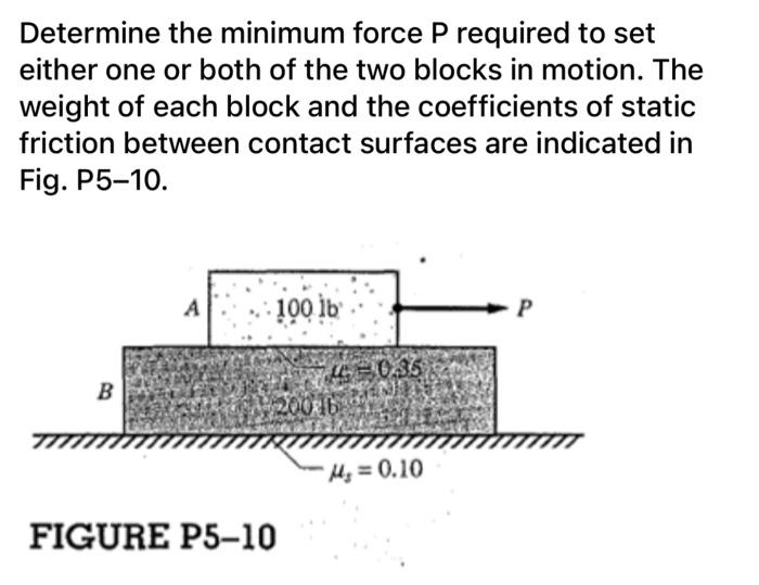 Solved Determine The Minimum Force P Required To Set Either