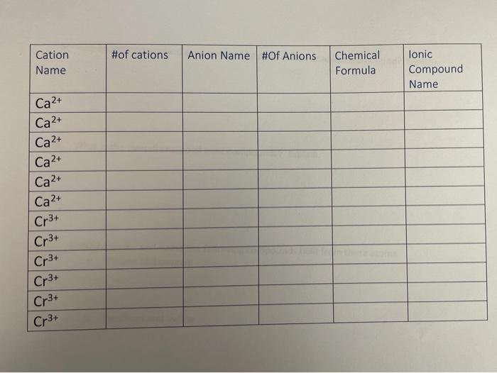 #of cations Anion Name #Of Anions Cation Name | Chegg.com