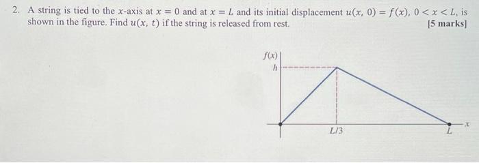 Solved 2. A string is tied to the x-axis at x=0 and at x=L | Chegg.com