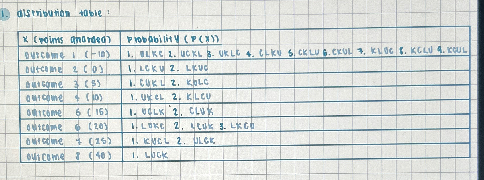 Solved word scramble: distribution table:calculate the | Chegg.com