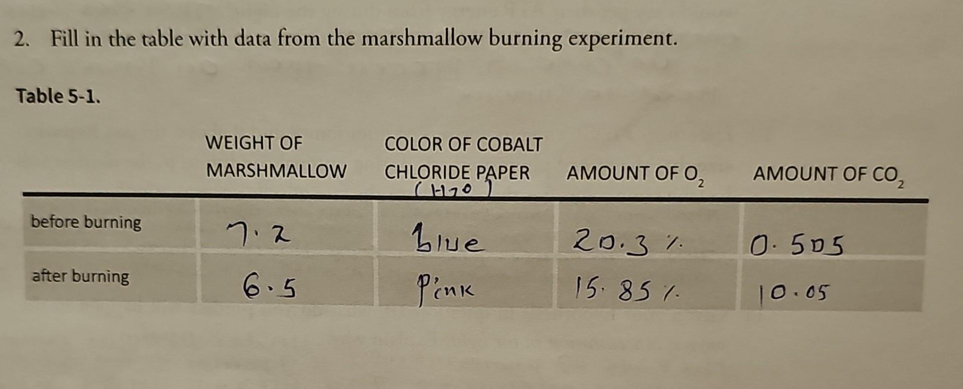 Solved 2. Fill in the table with data from the marshmallow | Chegg.com