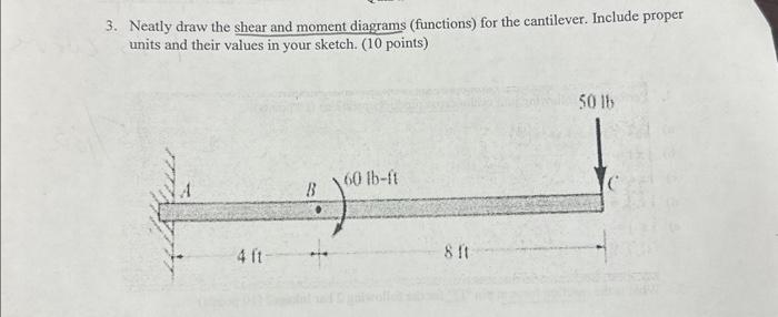 Solved Neatly draw the shear and moment diagrams (functions) | Chegg.com