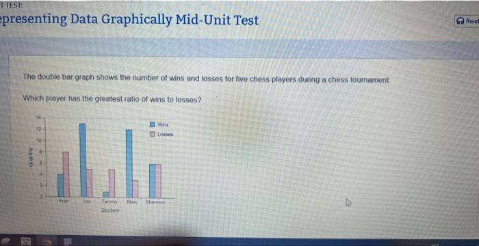 Solved presenting Data Graphically Mid-Unit Test The double | Chegg.com